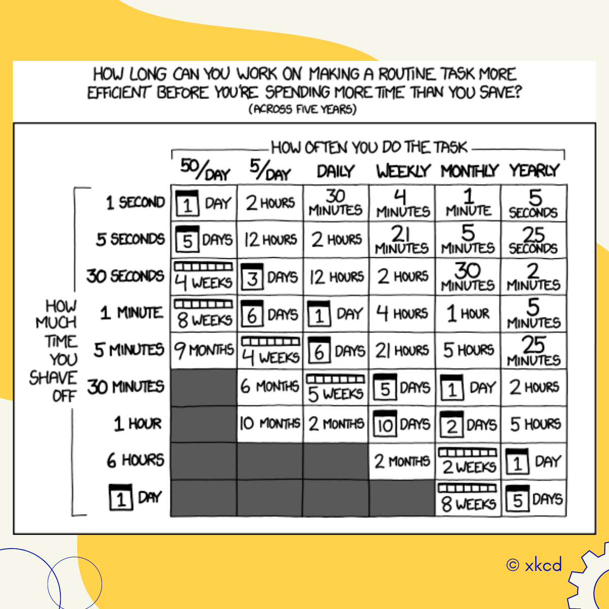 Improving Routines (Part 5) – Isabella Deutsch